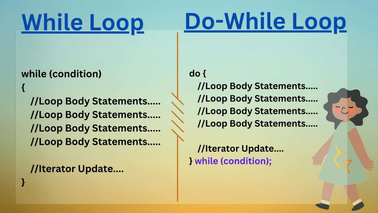 C Do While Loop Learn C Programming Geekonpeak
